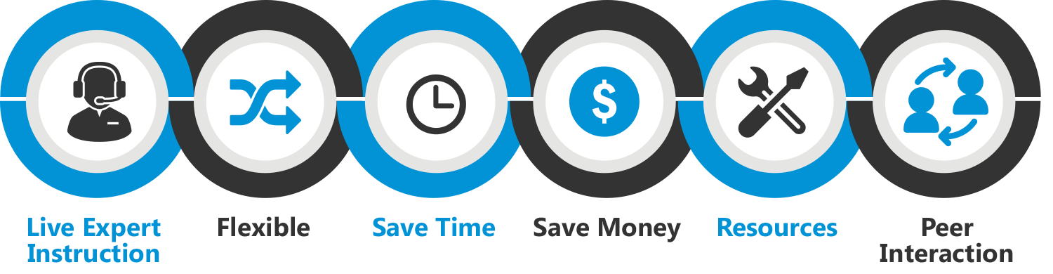 Training Vouchers - Learners One